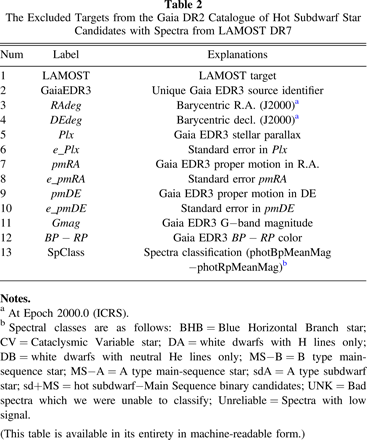 Hot Subdwarf Atmospheric Parameters, Kinematics, and Origins Based on ...