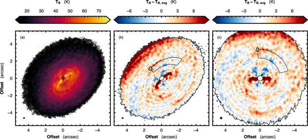 Molecules with ALMA at Planet-forming Scales (MAPS). XVIII. Kinematic ...