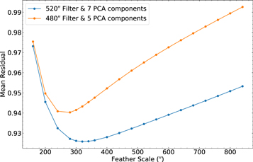 The HASHTAG Project: The First Submillimeter Images of the Andromeda ...