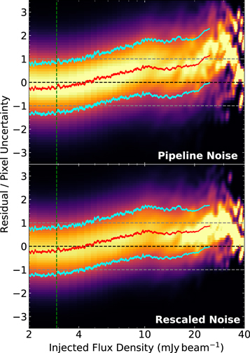 The HASHTAG Project: The First Submillimeter Images of the Andromeda ...
