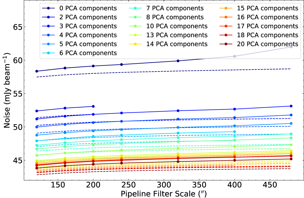 The HASHTAG Project: The First Submillimeter Images of the Andromeda ...