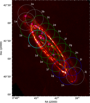 The HASHTAG Project: The First Submillimeter Images of the Andromeda ...