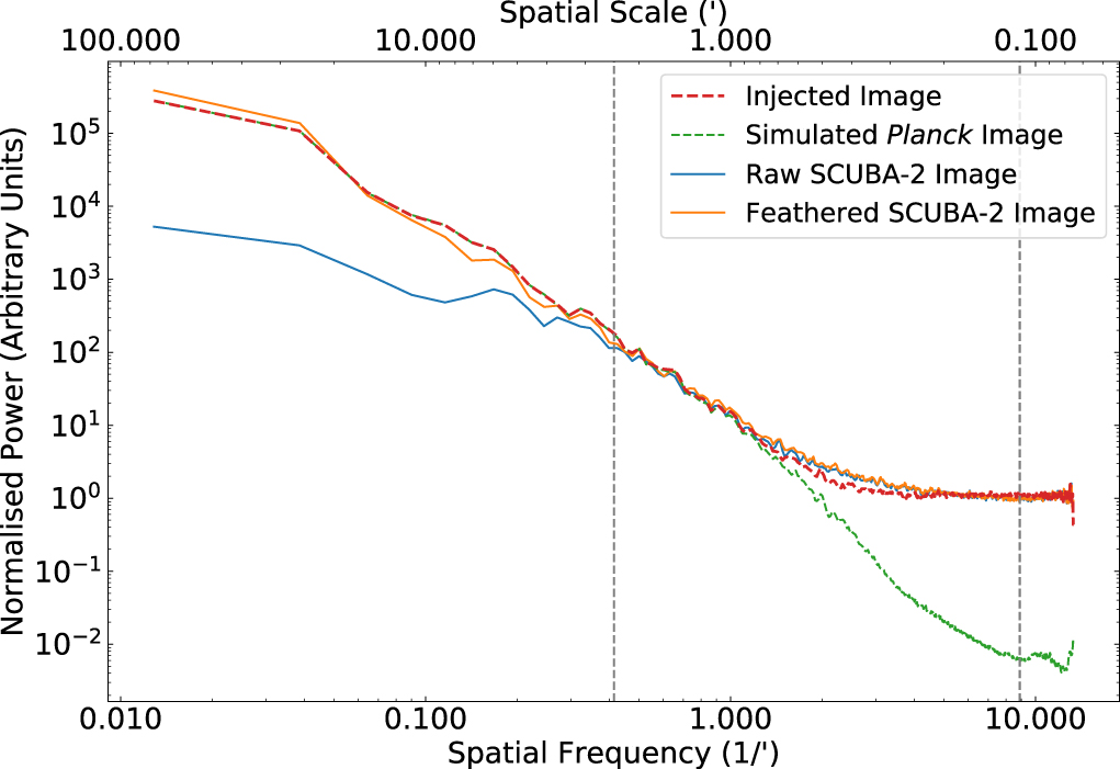 The HASHTAG Project: The First Submillimeter Images of the Andromeda ...