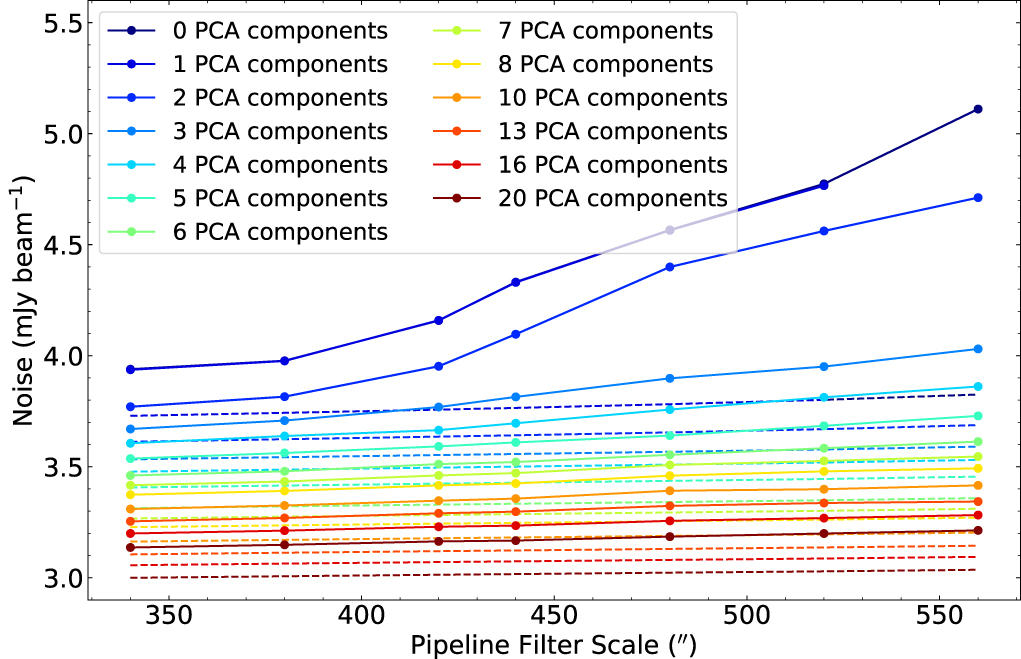 The HASHTAG Project: The First Submillimeter Images of the Andromeda ...