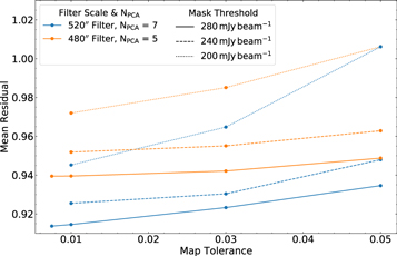The HASHTAG Project: The First Submillimeter Images of the Andromeda ...