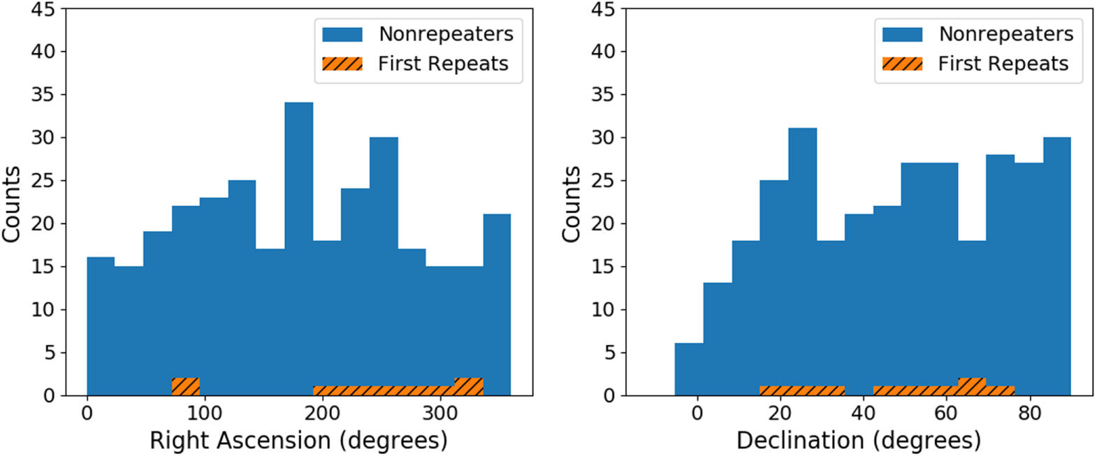 The First CHIME/FRB Fast Radio Burst Catalog - IOPscience