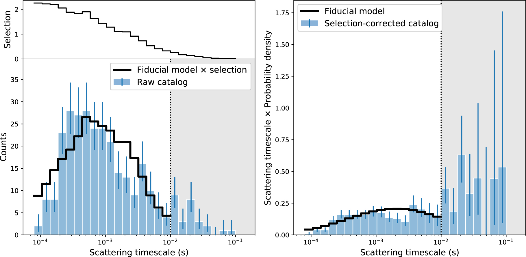 The First CHIME/FRB Fast Radio Burst Catalog - IOPscience