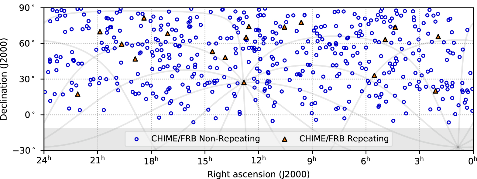 The First CHIME/FRB Fast Radio Burst Catalog - IOPscience