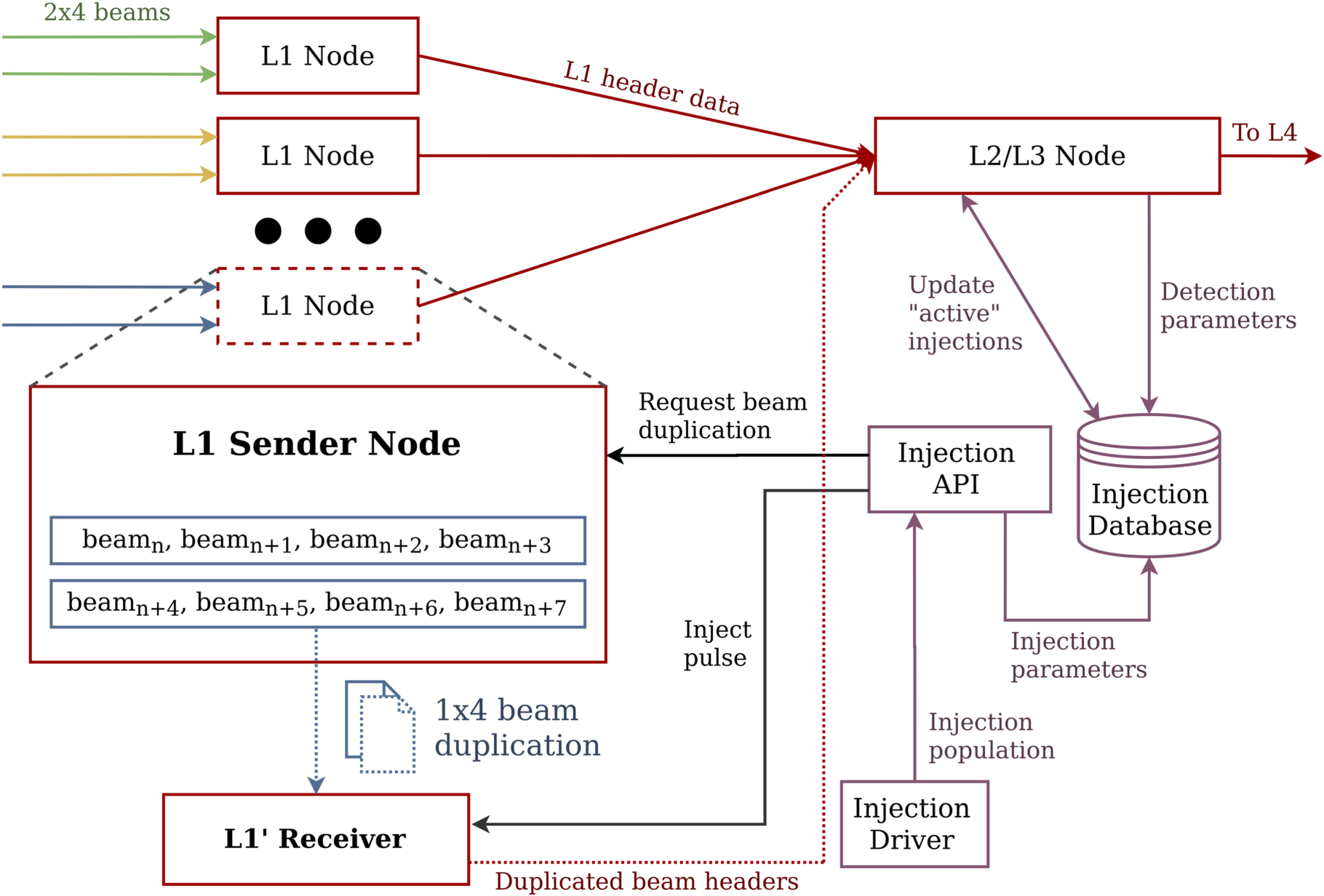 The First CHIME/FRB Fast Radio Burst Catalog - IOPscience