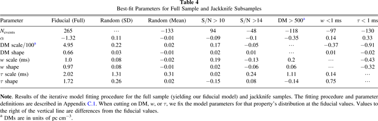 The First CHIME/FRB Fast Radio Burst Catalog - IOPscience