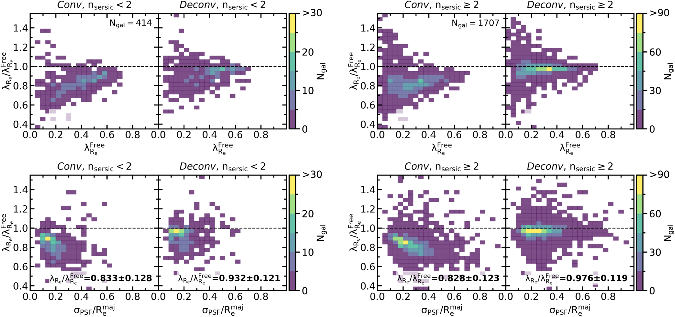 Point-spread Function Deconvolution of the IFU Data and Restoration of ...