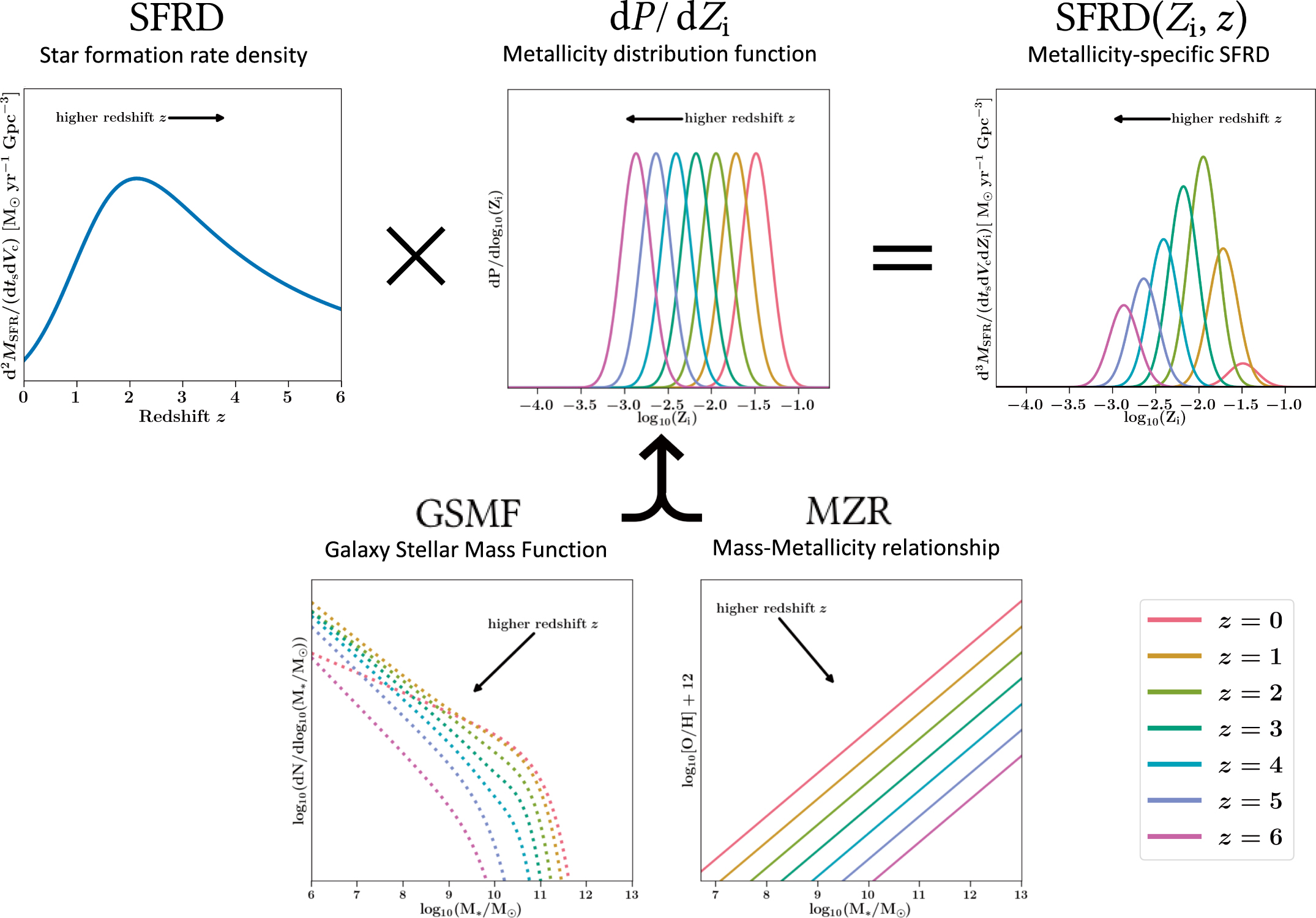 Rapid Stellar and Binary Population Synthesis with COMPAS - IOPscience