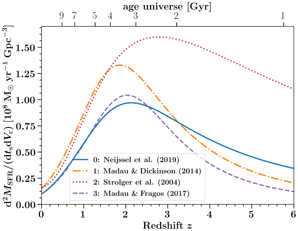 Rapid Stellar and Binary Population Synthesis with COMPAS - IOPscience