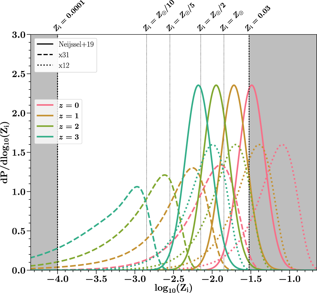 Rapid Stellar and Binary Population Synthesis with COMPAS - IOPscience