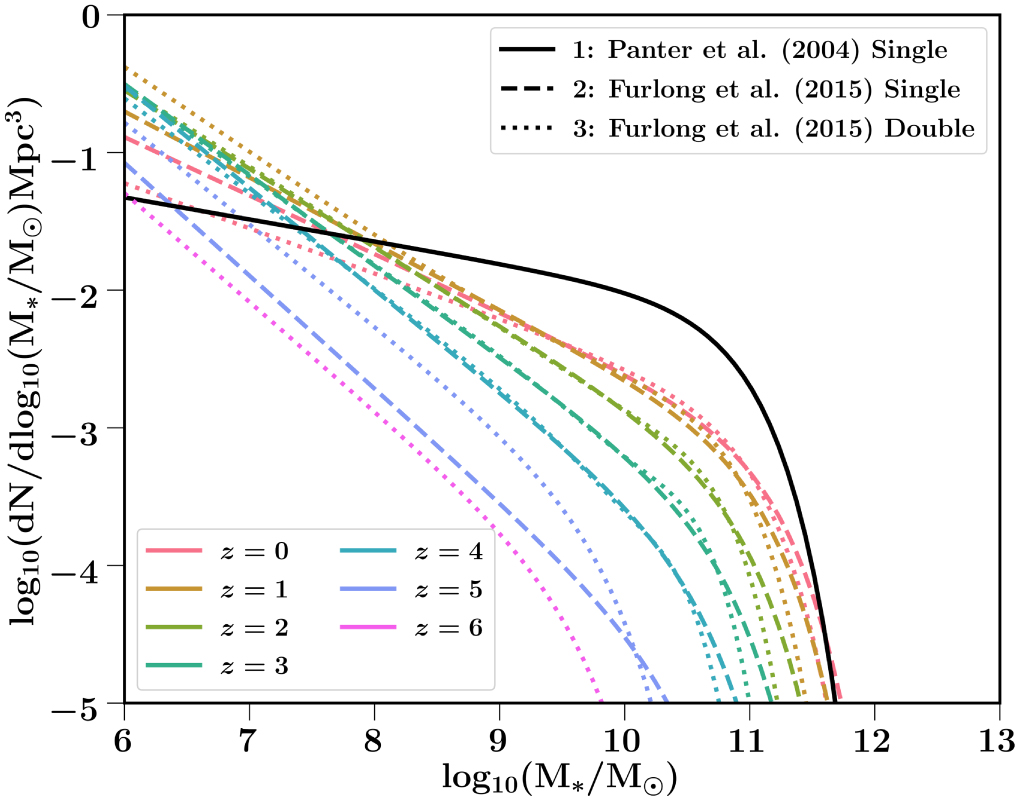 Rapid Stellar and Binary Population Synthesis with COMPAS - IOPscience