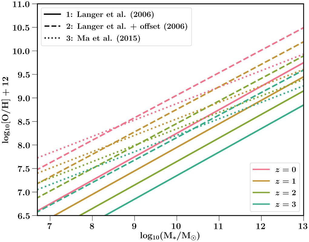 Rapid Stellar and Binary Population Synthesis with COMPAS - IOPscience