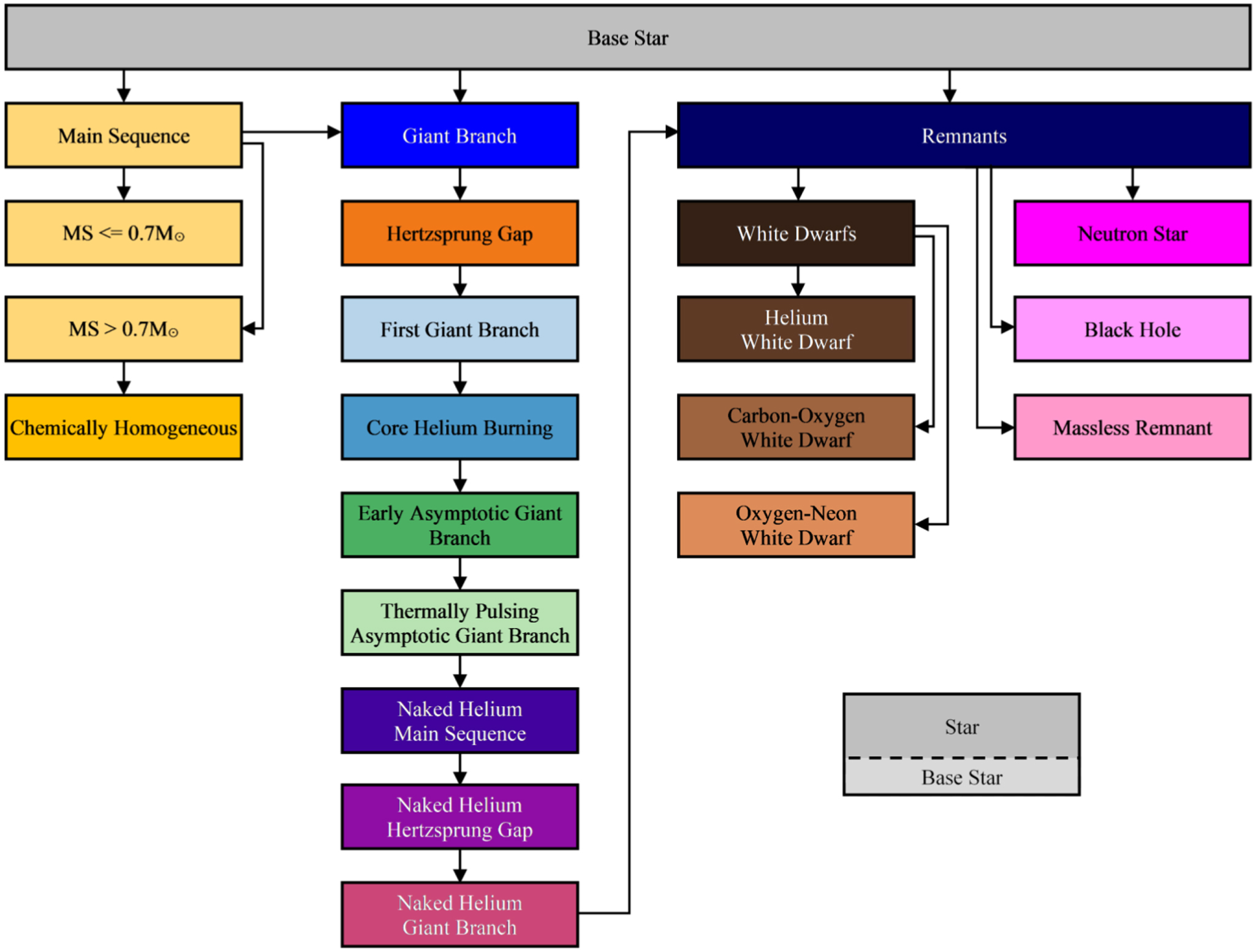 Rapid Stellar and Binary Population Synthesis with COMPAS - IOPscience
