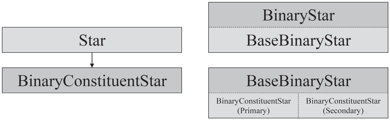 Rapid Stellar and Binary Population Synthesis with COMPAS - IOPscience