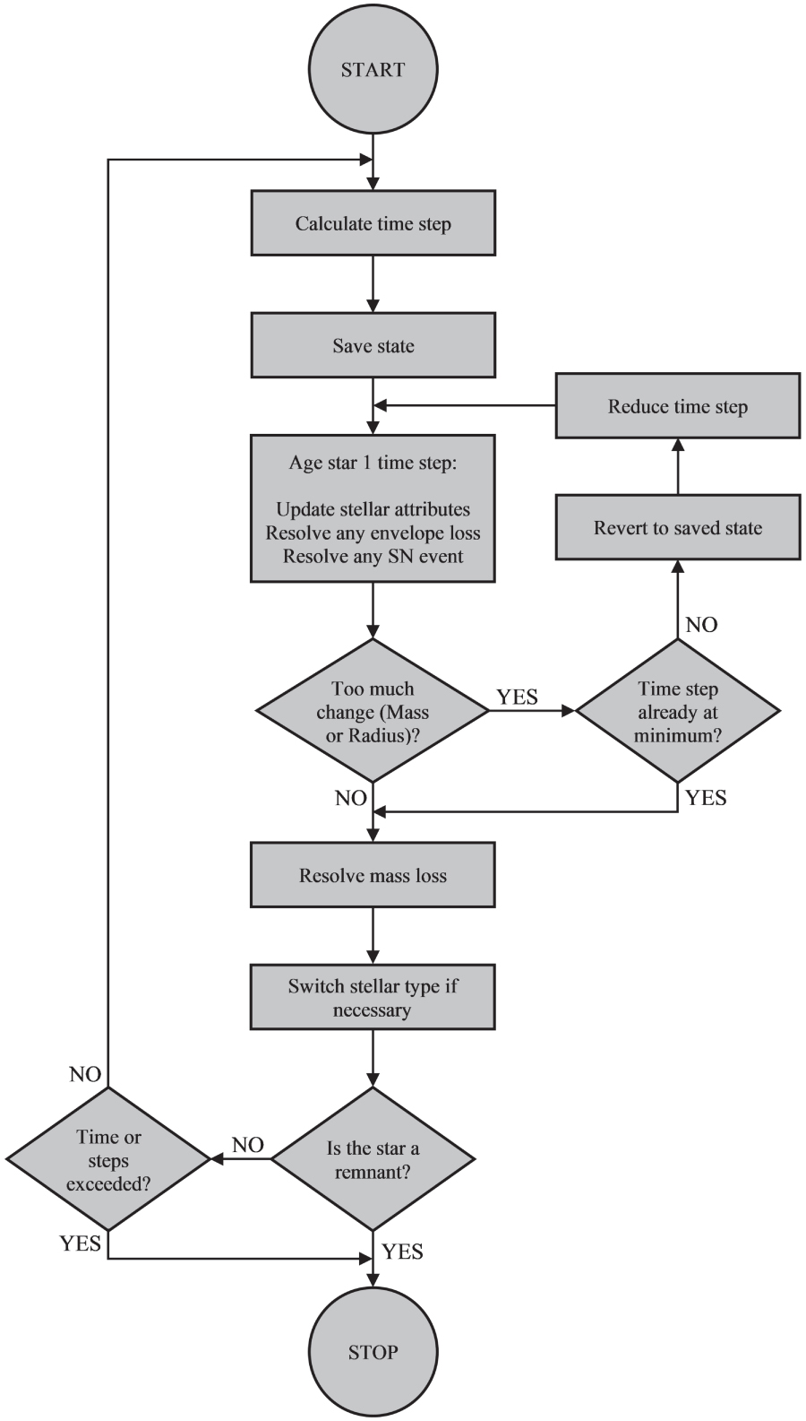 Rapid Stellar and Binary Population Synthesis with COMPAS - IOPscience