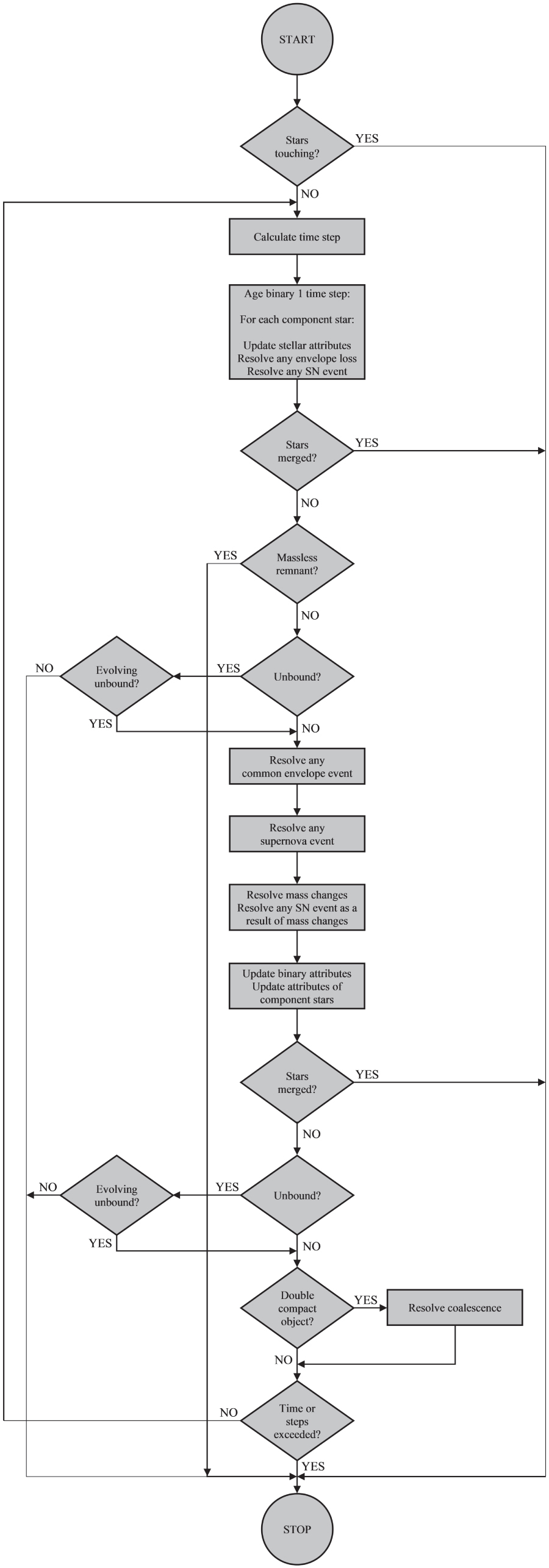 Rapid Stellar and Binary Population Synthesis with COMPAS - IOPscience
