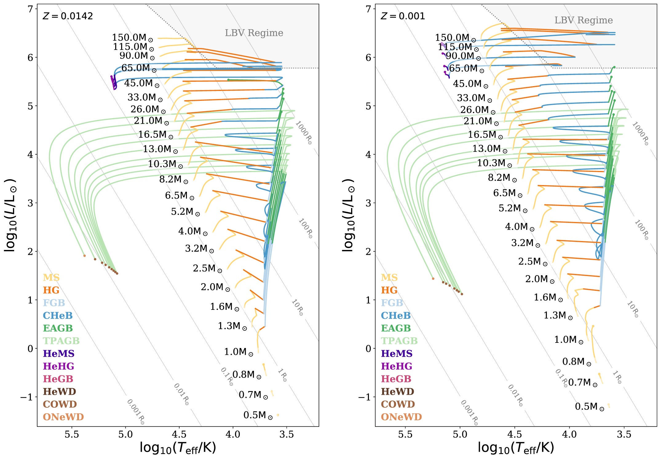 Rapid Stellar and Binary Population Synthesis with COMPAS - IOPscience