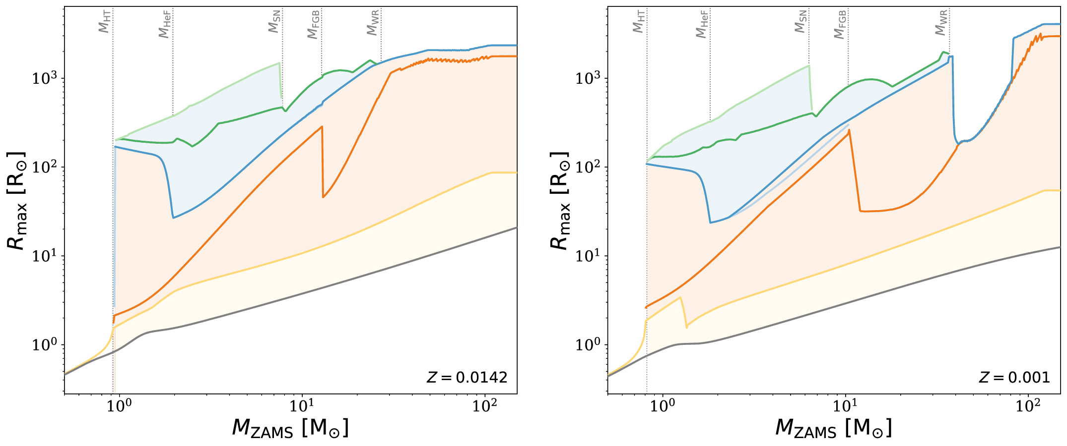 Rapid Stellar and Binary Population Synthesis with COMPAS - IOPscience