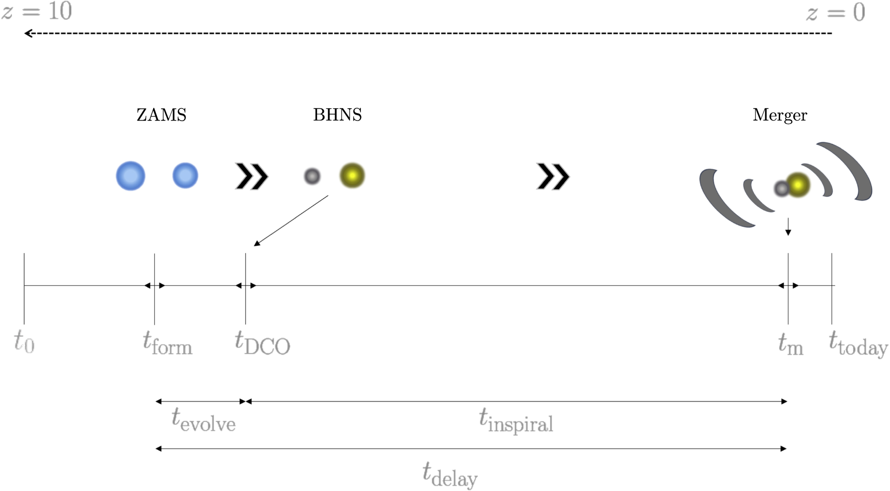 Rapid Stellar and Binary Population Synthesis with COMPAS - IOPscience