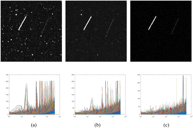 Space Debris Automation Detection and Extraction Based on a Wide-field ...