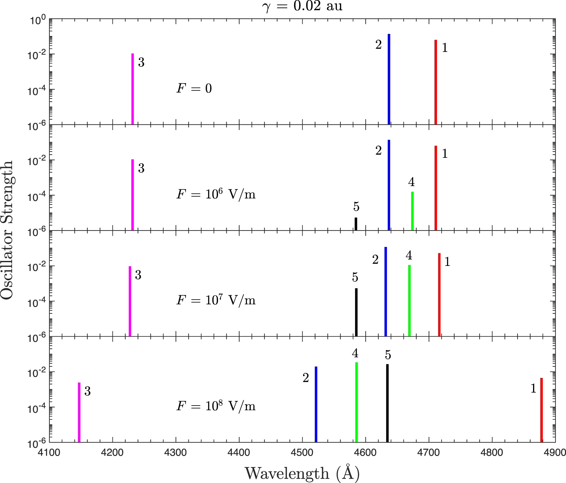 Hydrogen Lyman β, γ, and Balmer β Spectral Lines in Strong Uniform ...