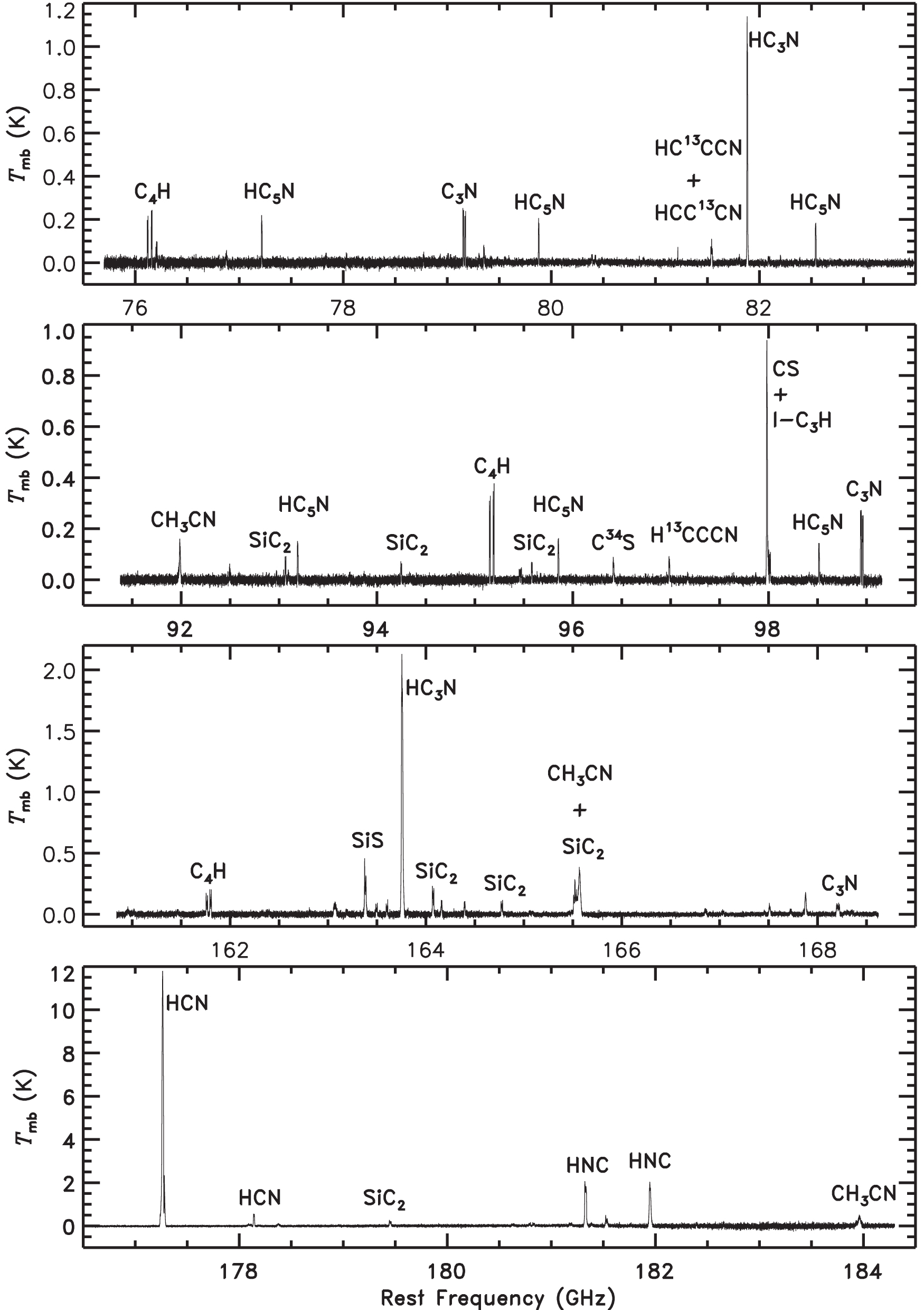 Molecules in the Carbon-rich Protoplanetary Nebula CRL 2688 - IOPscience
