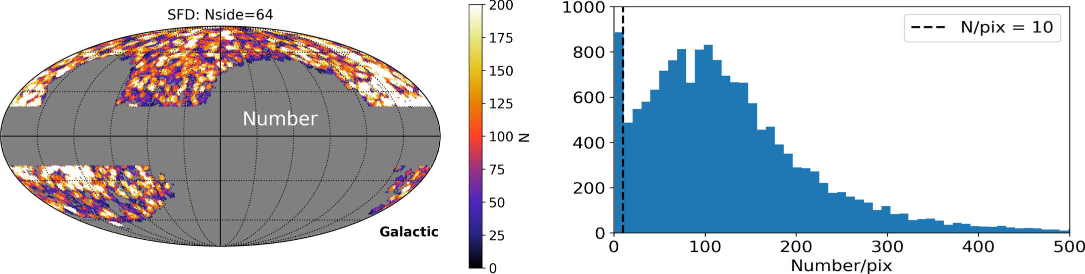 Validations and Corrections of the SFD and Planck Reddening Maps Based ...