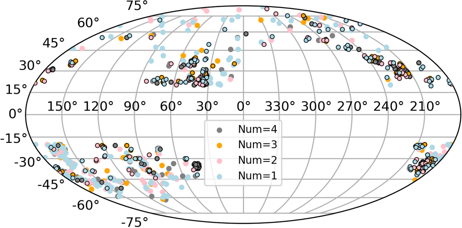 Validations and Corrections of the SFD and Planck Reddening Maps Based ...