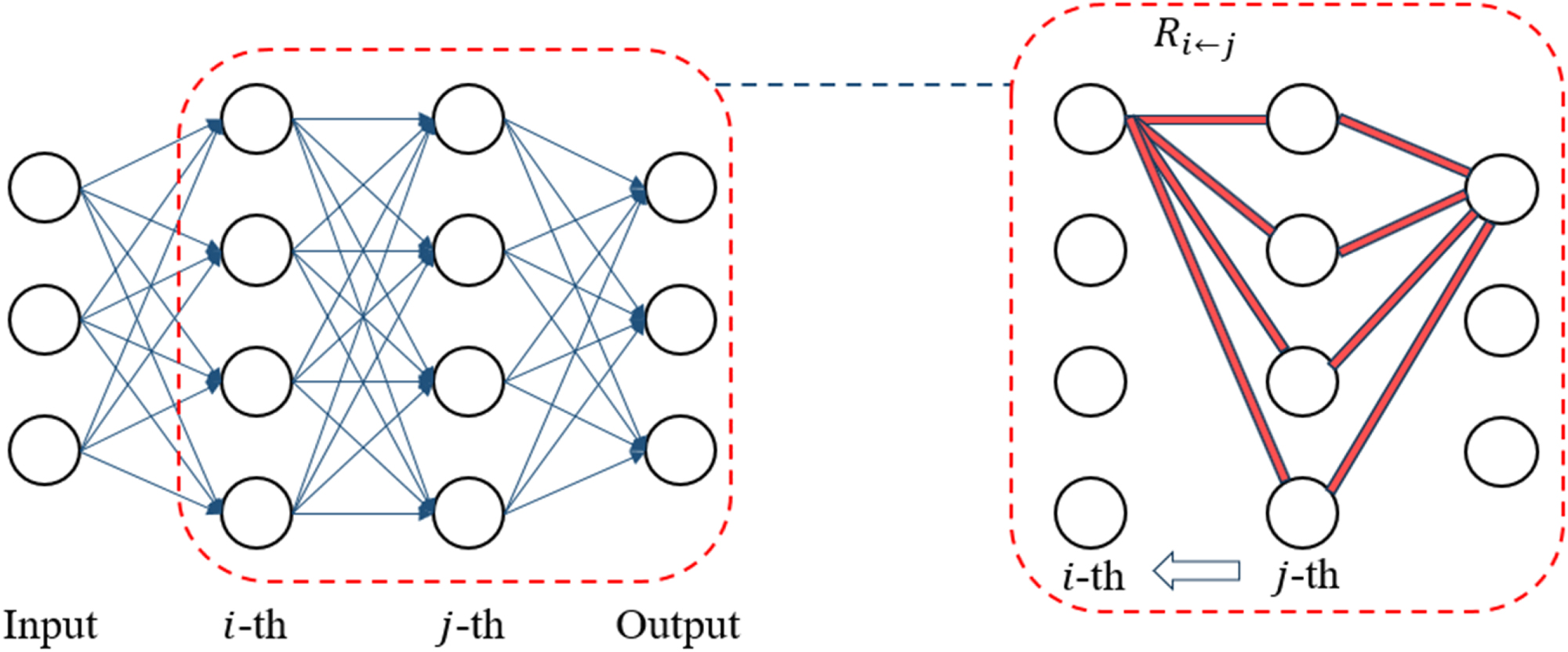 Selection of the Main Control Parameters for the Dst Index Prediction Model Based on a Layer ...