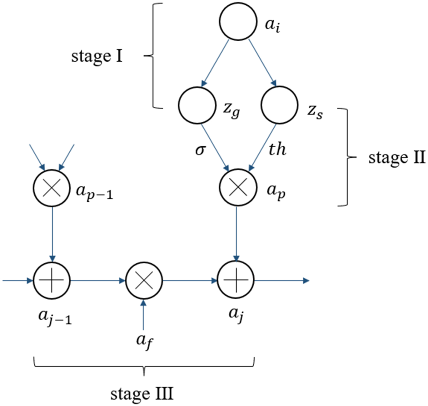 Selection of the Main Control Parameters for the Dst Index Prediction Model Based on a Layer ...