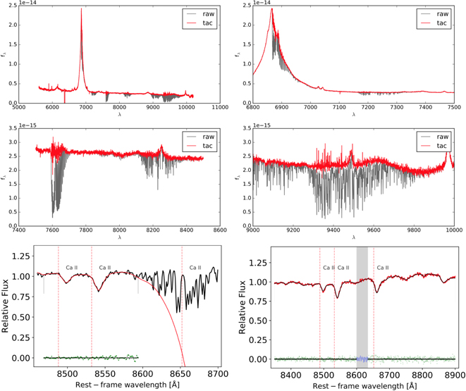 BASS. XXII. The BASS DR2 AGN Catalog and Data - IOPscience