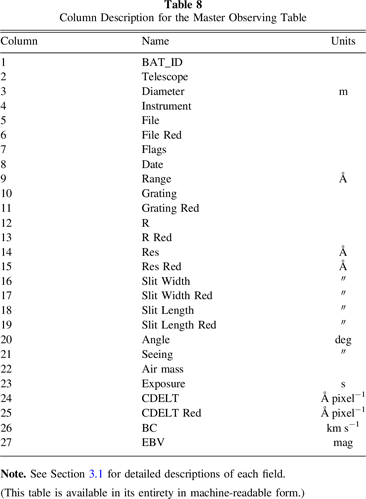 BASS. XXII. The BASS DR2 AGN Catalog and Data - IOPscience