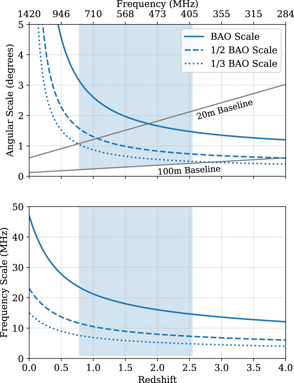 An Overview of CHIME, the Canadian Hydrogen Intensity Mapping ...
