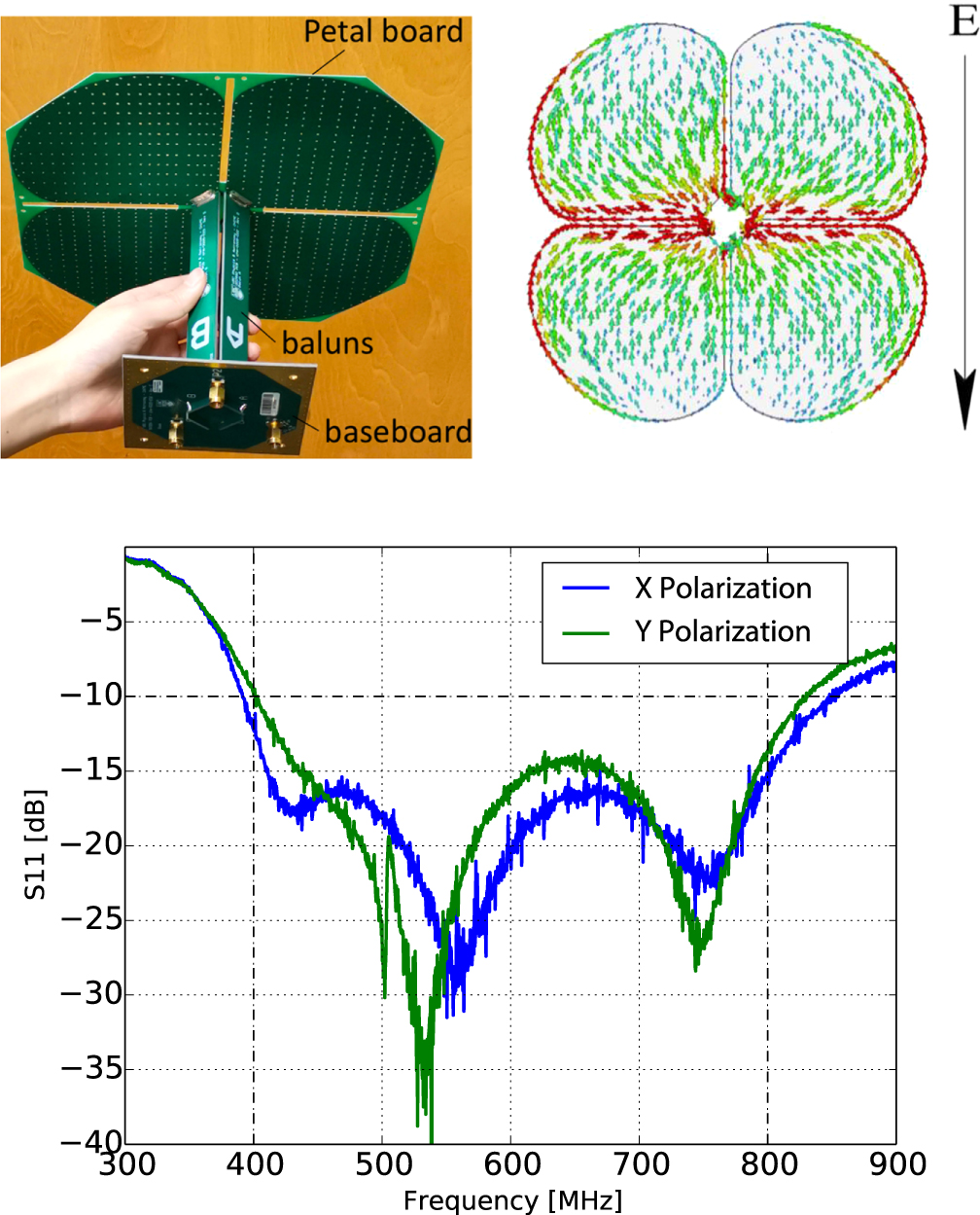 An Overview of CHIME, the Canadian Hydrogen Intensity Mapping ...
