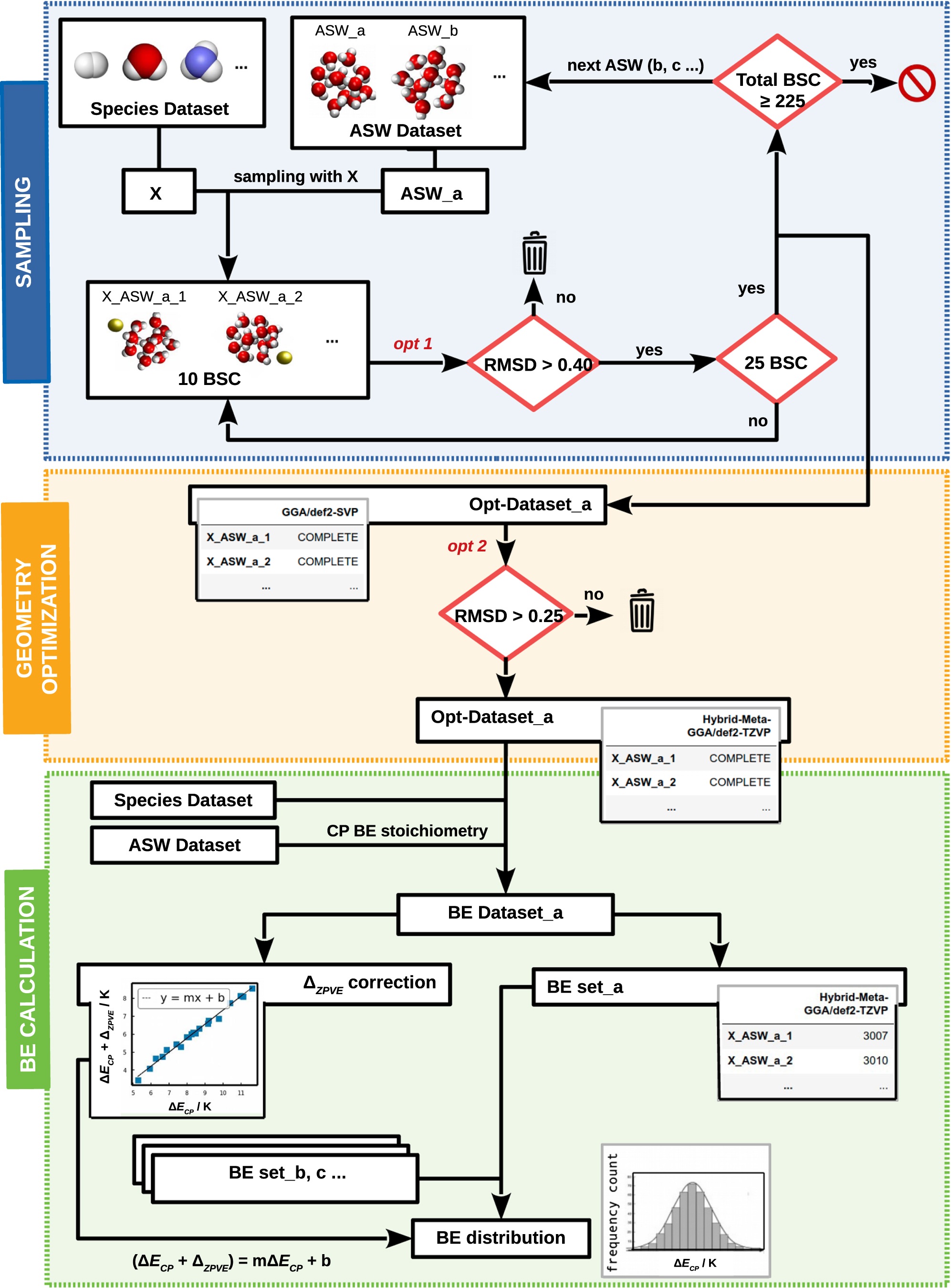 Binding Energy Evaluation Platform: A Database of Quantum Chemical ...