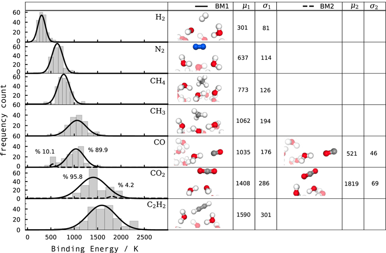Binding Energy Evaluation Platform: A Database of Quantum Chemical Binding Energy Distributions ...