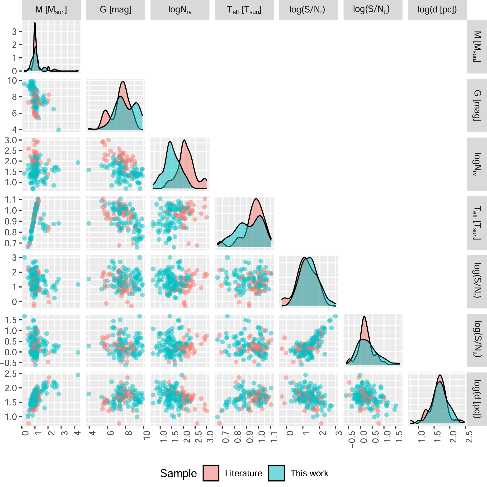 3D Selection of 167 Substellar Companions to Nearby Stars - IOPscience
