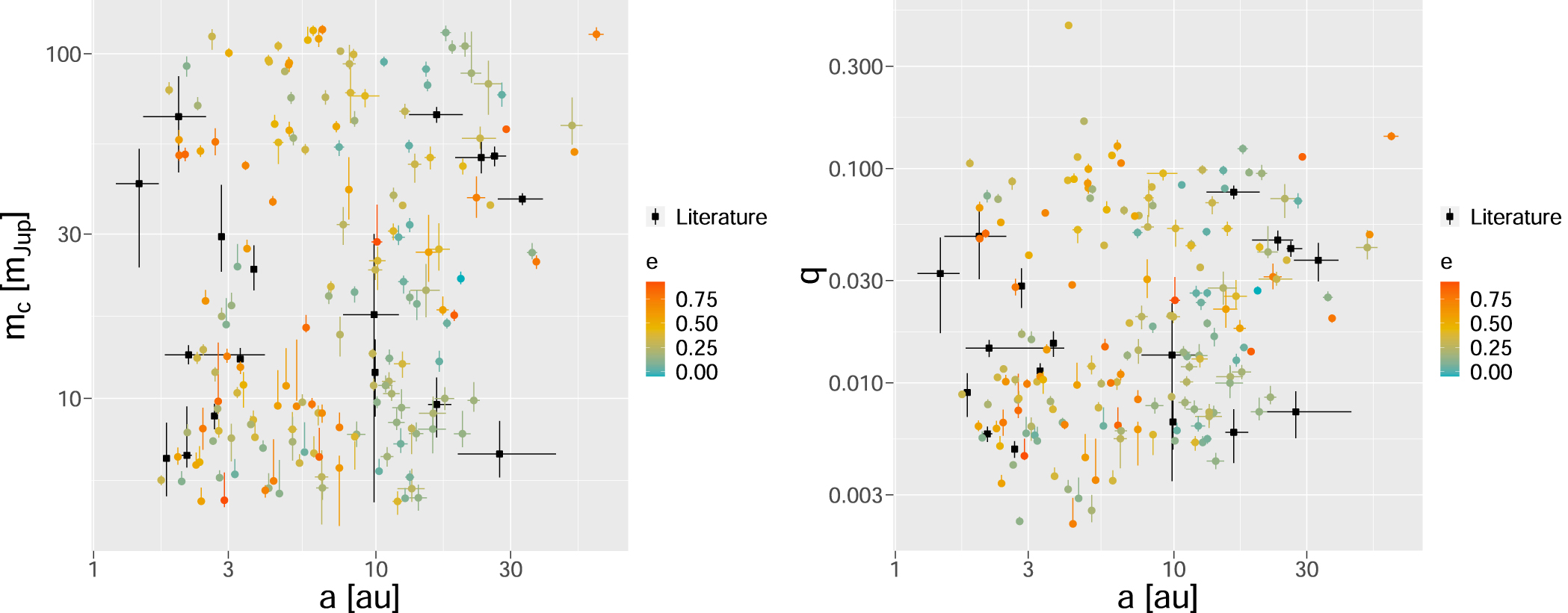 3D Selection of 167 Substellar Companions to Nearby Stars - IOPscience