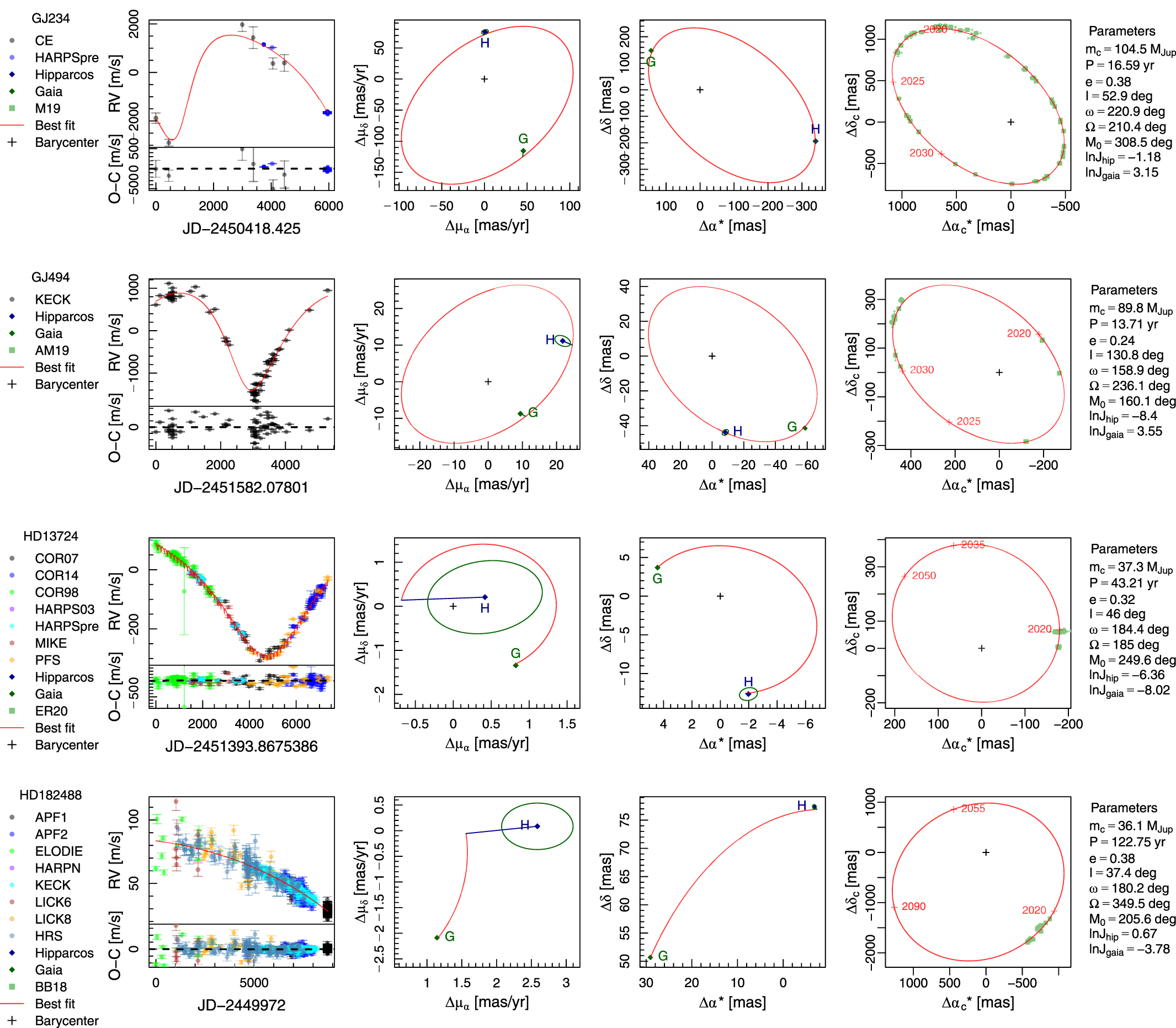 3D Selection of 167 Substellar Companions to Nearby Stars - IOPscience