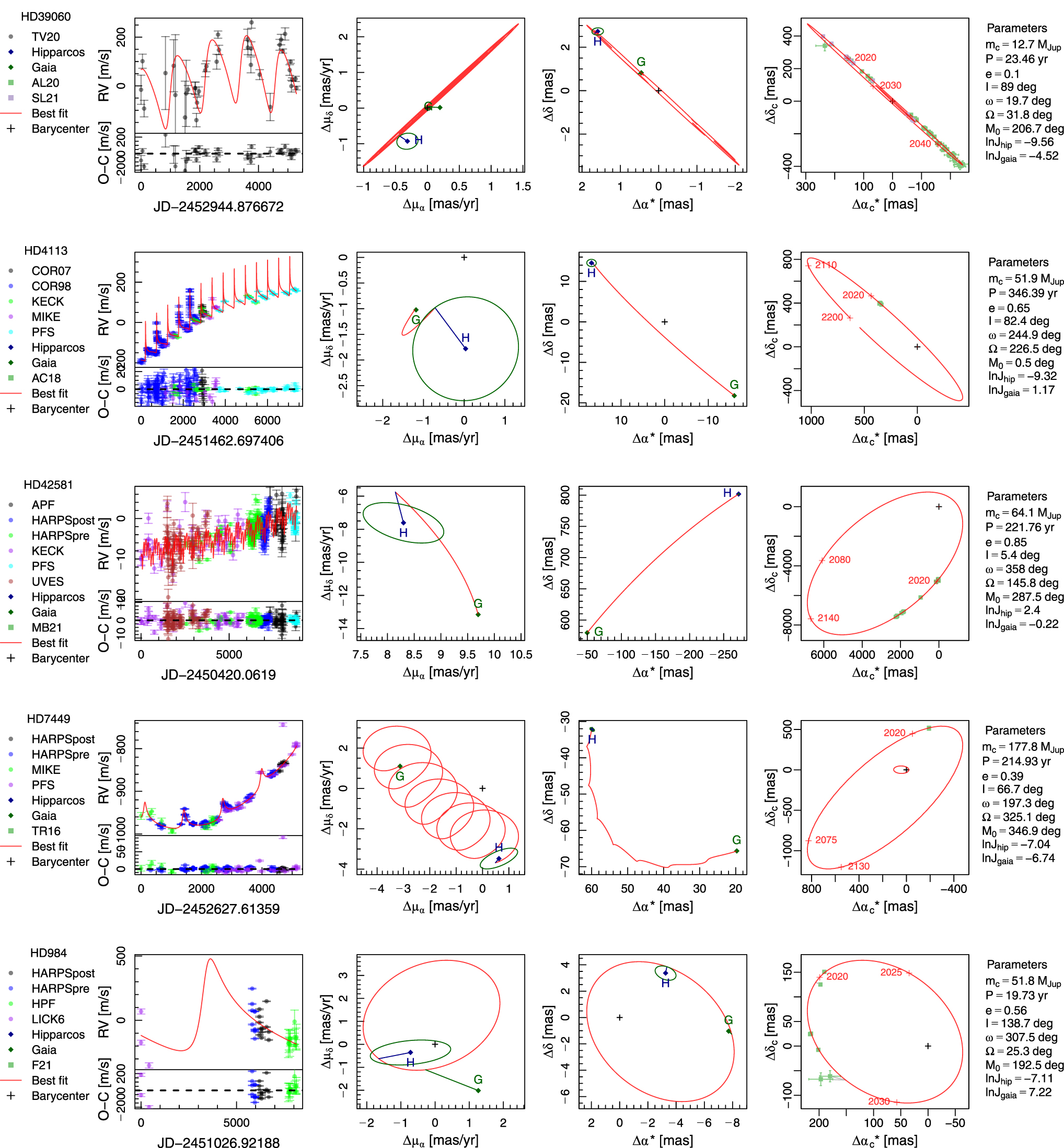 3D Selection of 167 Substellar Companions to Nearby Stars - IOPscience