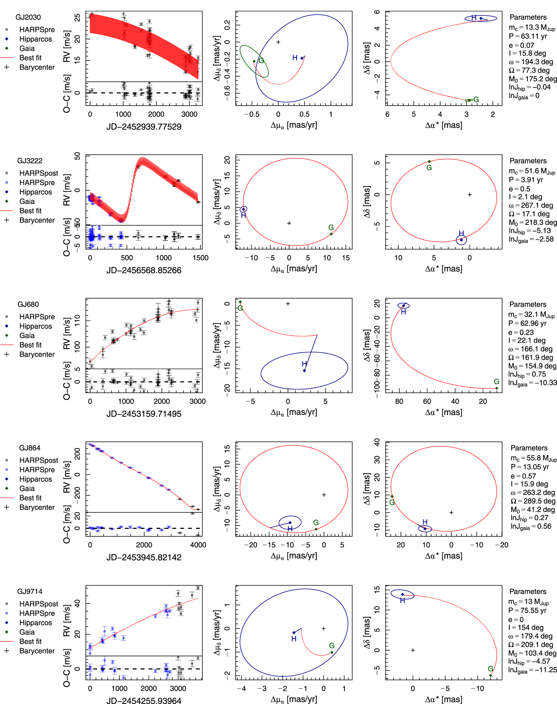 3D Selection of 167 Substellar Companions to Nearby Stars - IOPscience