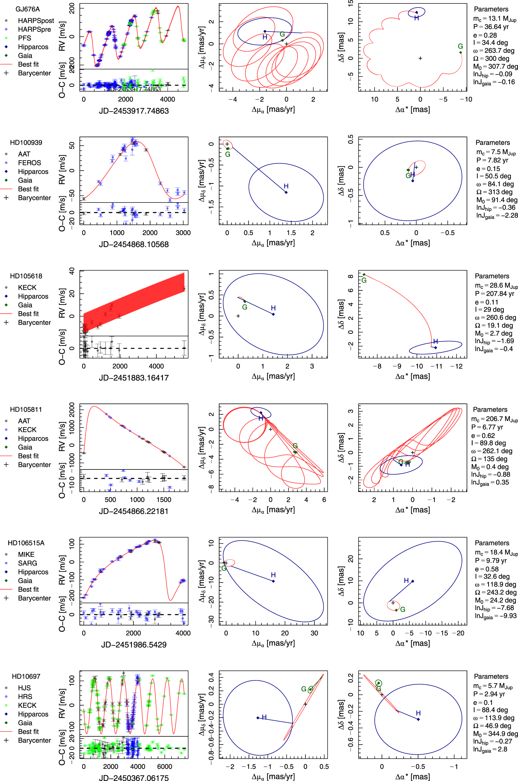 3D Selection of 167 Substellar Companions to Nearby Stars - IOPscience