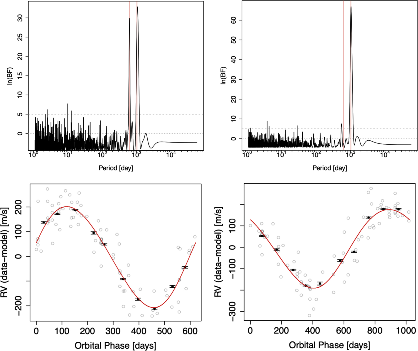 3D Selection of 167 Substellar Companions to Nearby Stars - IOPscience