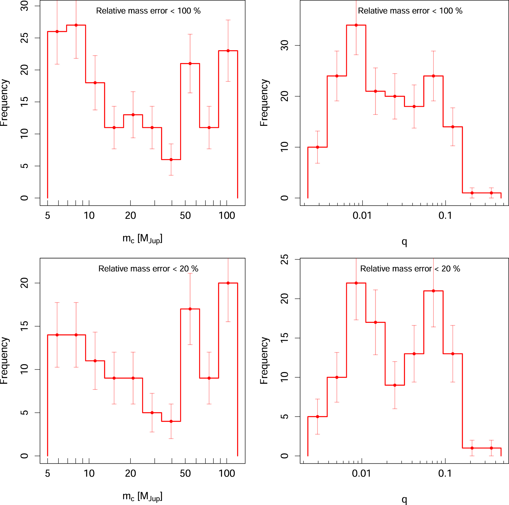 3D Selection of 167 Substellar Companions to Nearby Stars - IOPscience