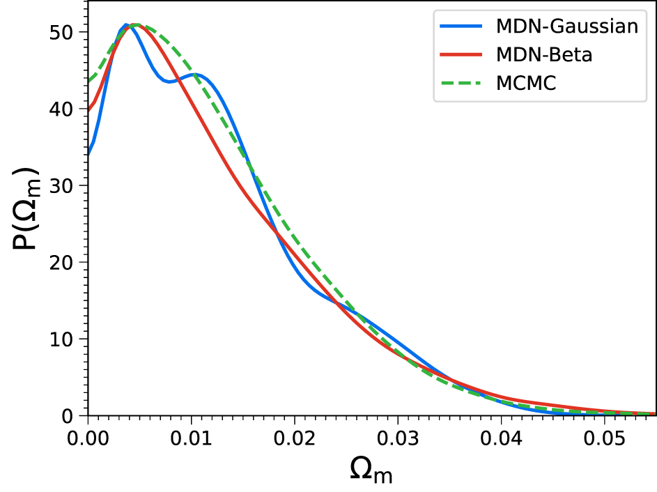 Likelihood-free Inference with the Mixture Density Network - IOPscience