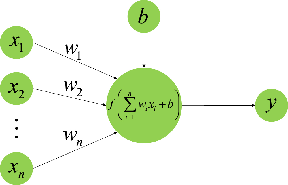 Likelihood-free Inference with the Mixture Density Network - IOPscience